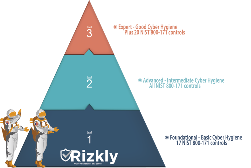 CMMC Compliance Software - When Security is Number One